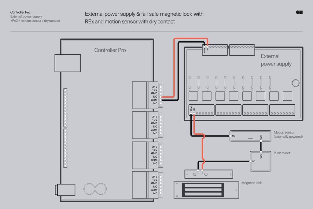 Wire the Kisi Controller Pro 1 | Kisi Product Documentation