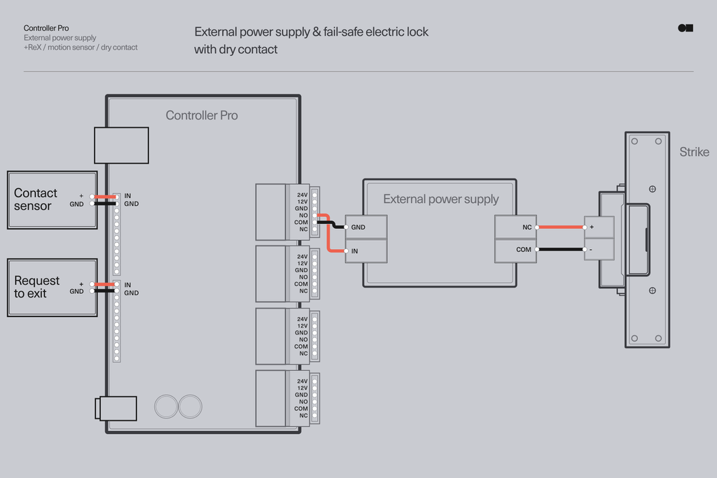 Wire the Kisi Controller Pro 1 | Kisi Product Documentation