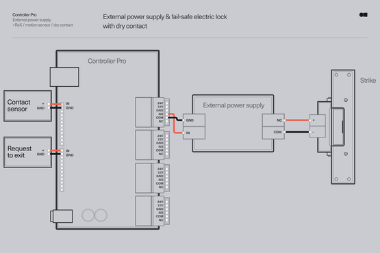 Wire the Kisi Controller Pro 1 | Kisi Product Documentation