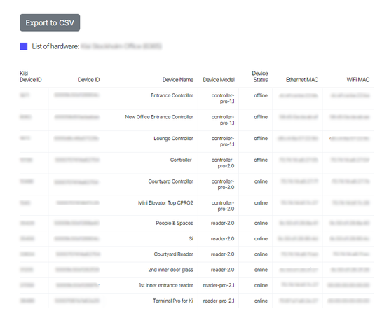 Hardware Summary | Kisi Product Documentation