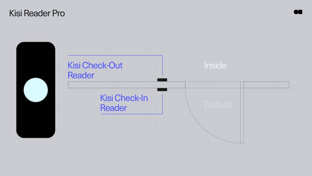In-and-Out Tracking | Kisi Product Documentation
