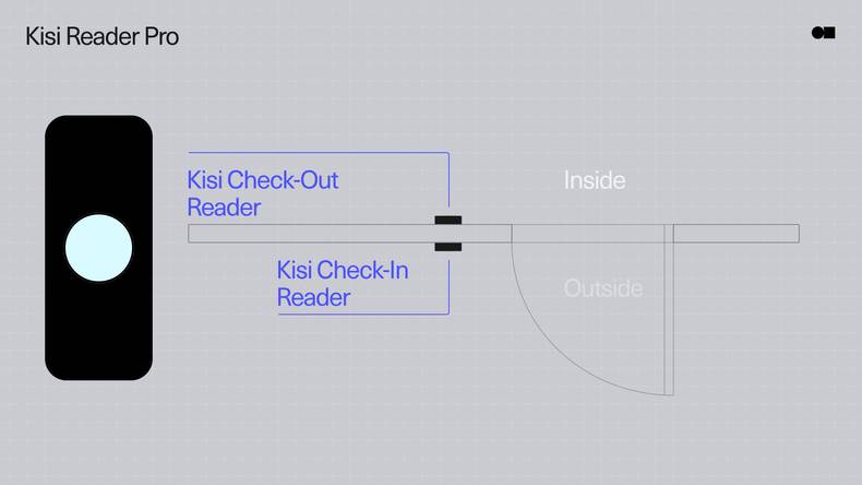 In-and-Out Tracking | Kisi Product Documentation