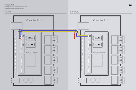Wire the Wiegand board | Kisi Product Documentation