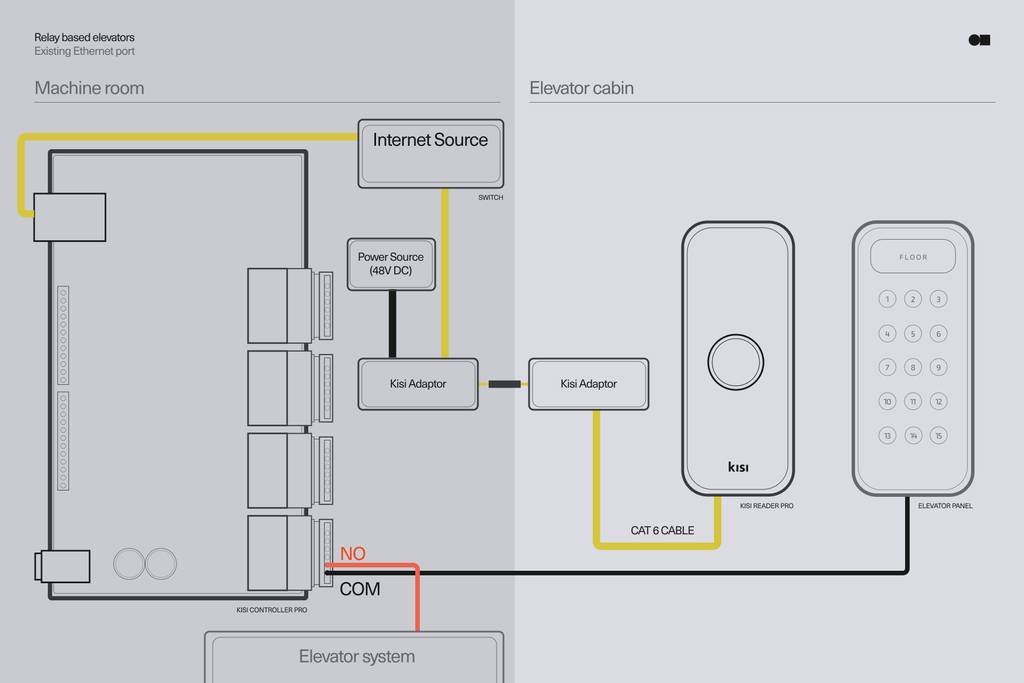 Install elevators | Kisi Product Documentation