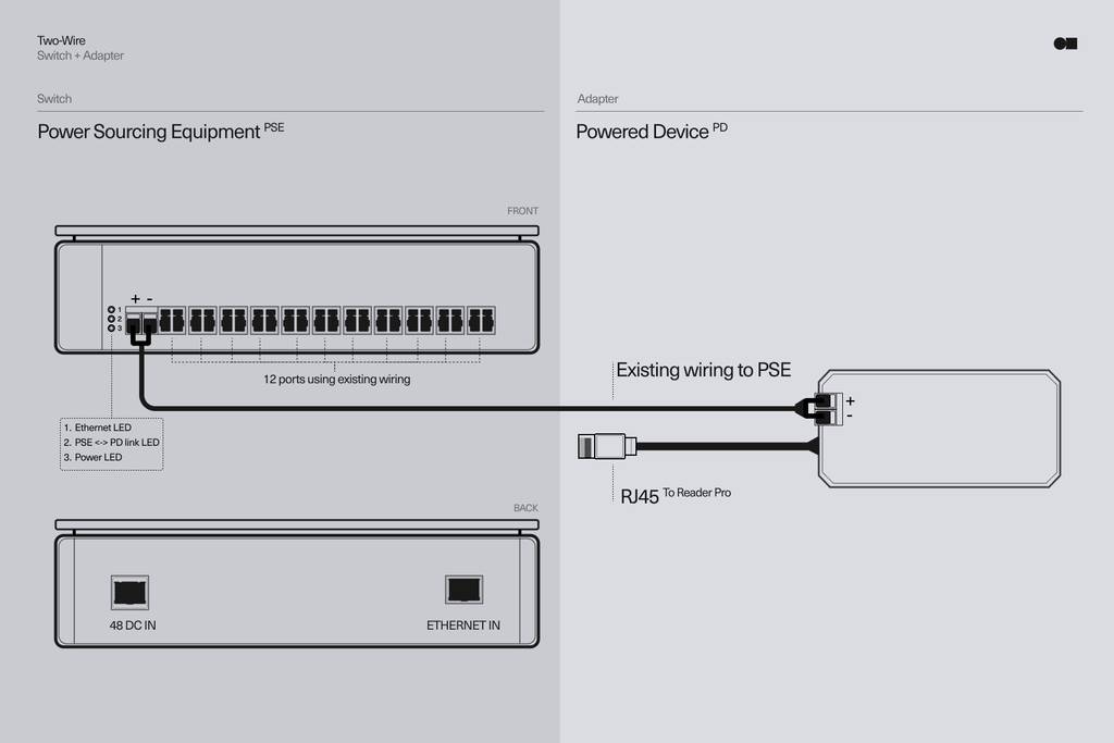 Two-wire switch and adapter | Kisi Product Documentation