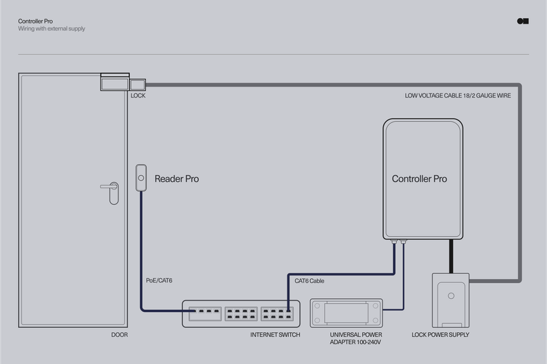 Wire the Kisi Controller Pro 1 | Kisi Product Documentation