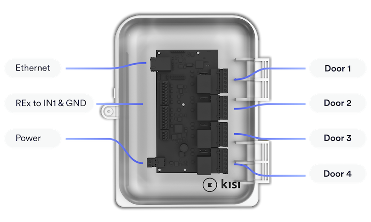 Overview | Kisi Product Documentation